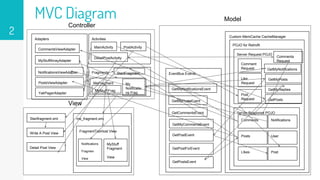 Secrets mvc-diagram | PPT
