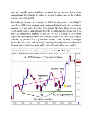 Price Action Trading System Pdf – WITDX