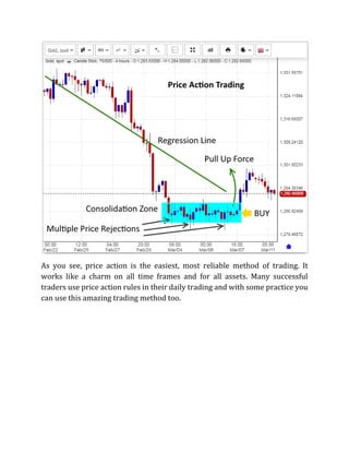 Secrets of Price Action Trading | PDF
