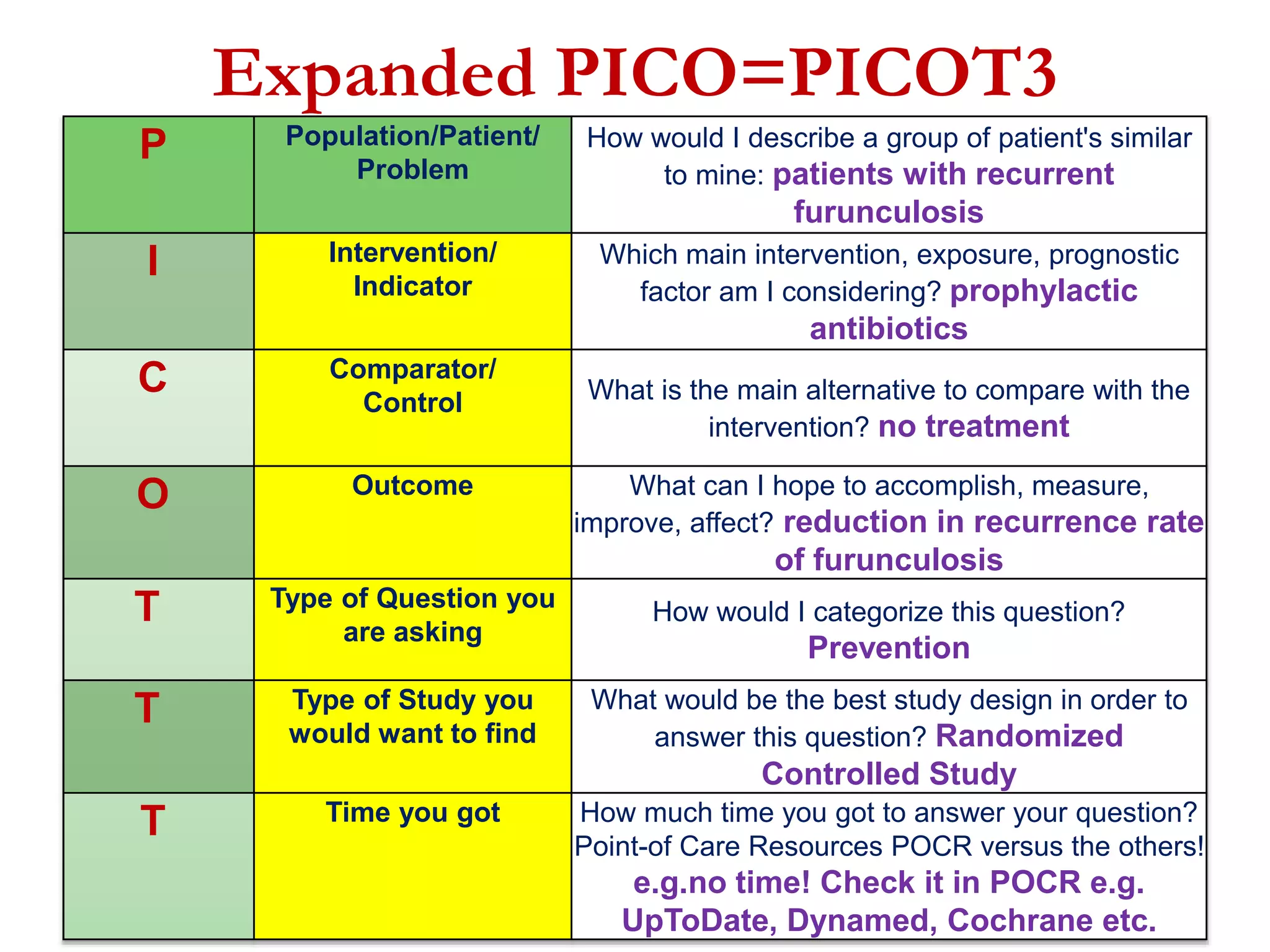 Expanded PICO V1 | PPTX