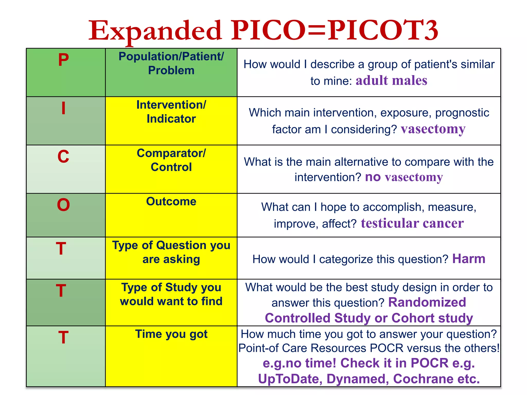 Expanded PICO V1 | PPTX