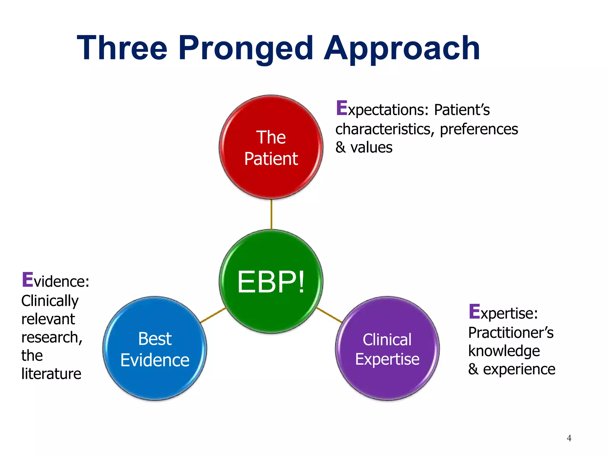 Expanded PICO V1 | PPTX