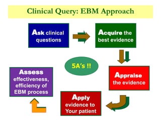 Expanded PICO V1 | PPTX