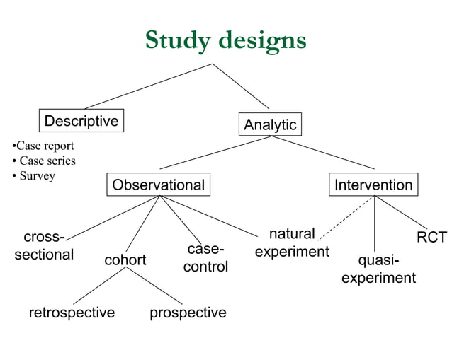 Expanded PICO V1 | PPTX