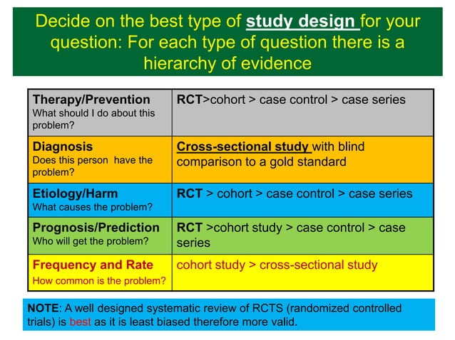 Expanded PICO V1 | PPTX