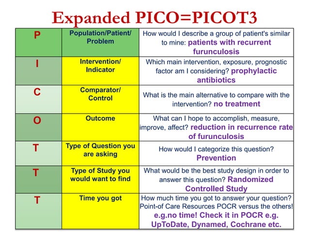 Expanded PICO V1 | PPTX