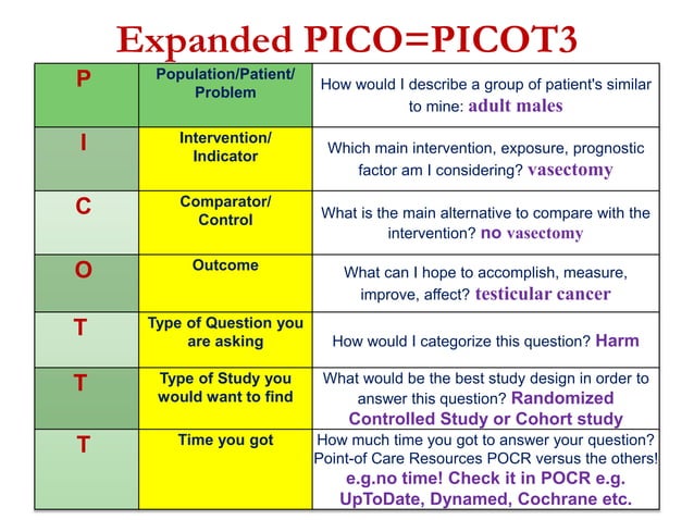 Expanded PICO V1 | PPTX
