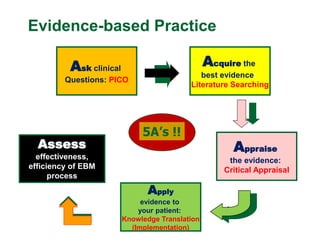 Expanded PICO V1 | PPTX