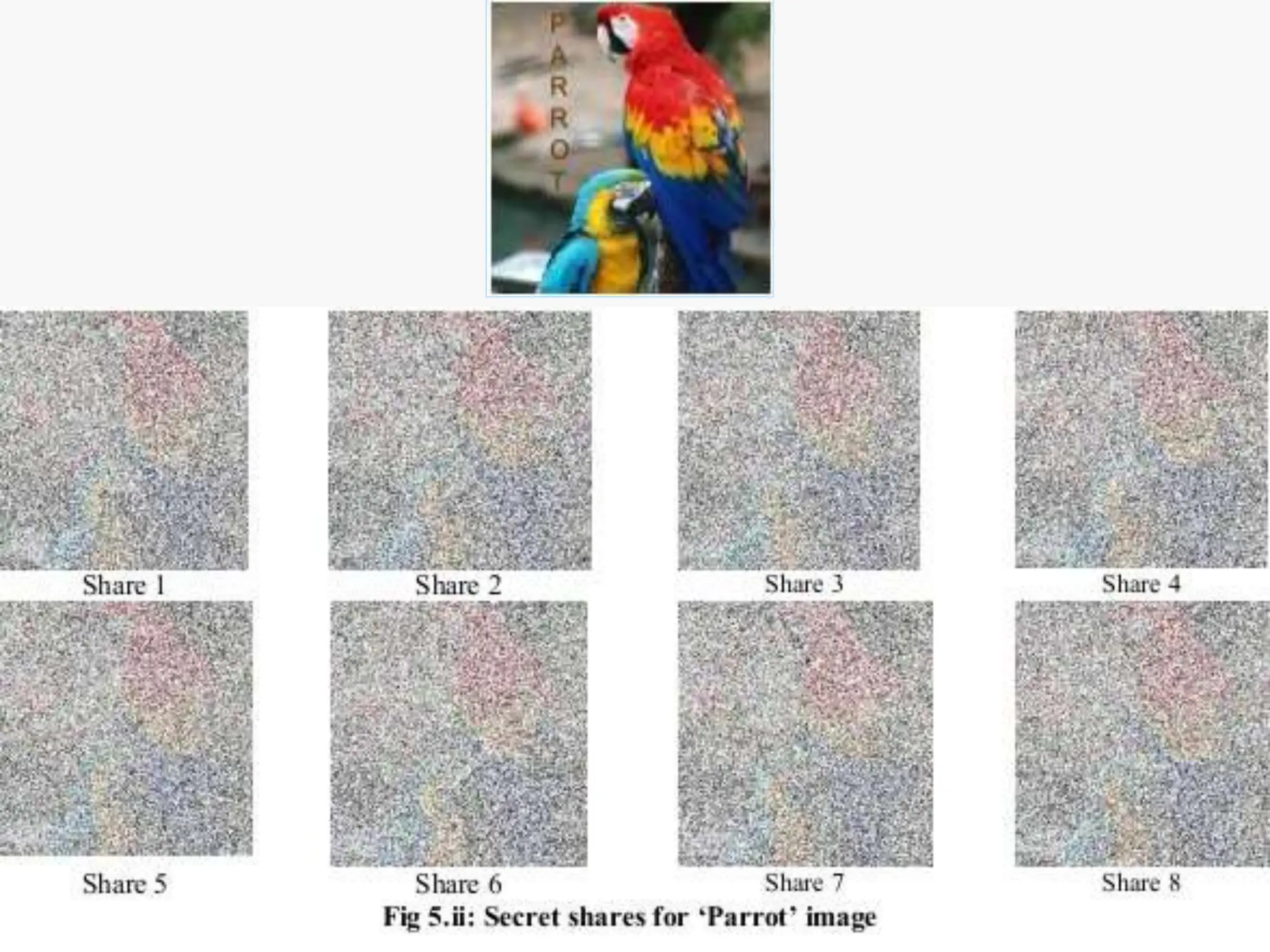 Secret Sharing Schemes B.Tech Major Project | PPTX