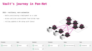 Secrets management vault cncf meetup | PDF | Cloud Computing | Internet
