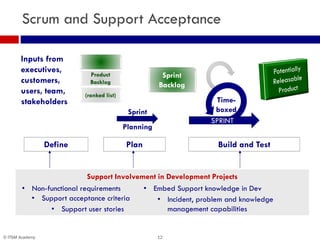 Secrets of a Scrum Master! Agile Practices for the Service Desk | PPT