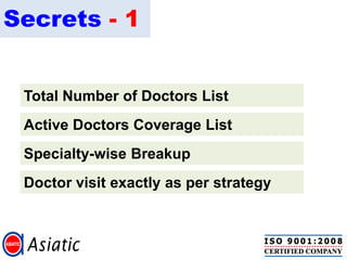 Secrets of a successful medical promotion officer | PDF
