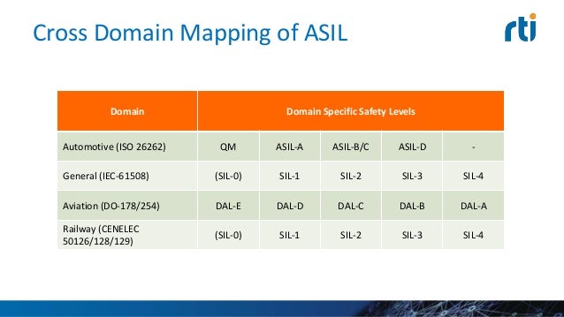 Secrets of Autonomous Car Design
