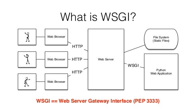 Images of Mod wsgi - JapaneseClass.jp Images of Mod wsgi - JapaneseClass.jp