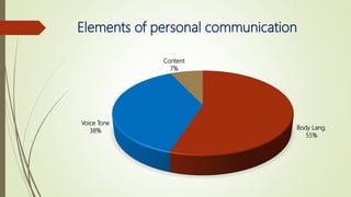 Secrets of body language | PPTX