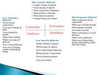 Secrets of great communicators | PPT