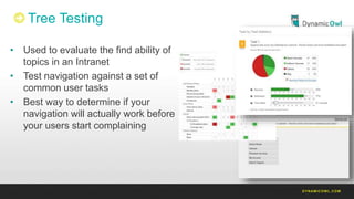 Secrets of SharePoint and Office 365 Intranets | PPT