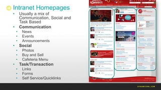 Secrets of SharePoint and Office 365 Intranets | PPT