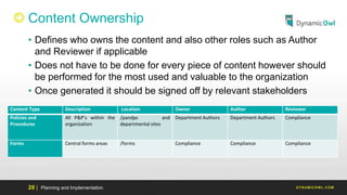 Secrets of SharePoint and Office 365 Intranets | PPT