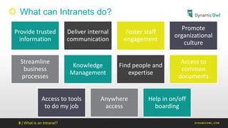 Secrets of SharePoint and Office 365 Intranets | PPT
