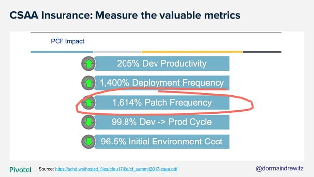 Secrets of Successful Cloud Foundry Adopters | PPT