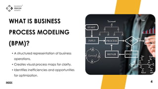 Secrets of Successful Companies: Process Modeling and Simulation | PPT