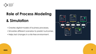 Secrets of Successful Companies: Process Modeling and Simulation | PPT