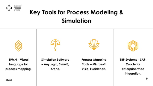 Secrets of Successful Companies: Process Modeling and Simulation | PPT