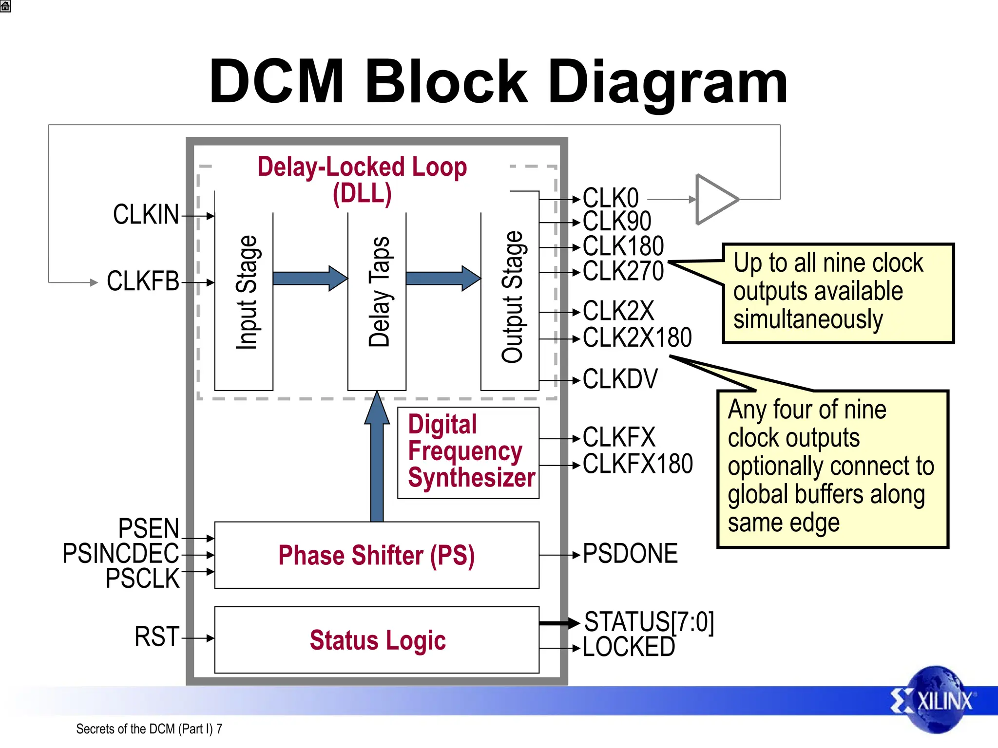 Secrets of the DCM___________________.ppt