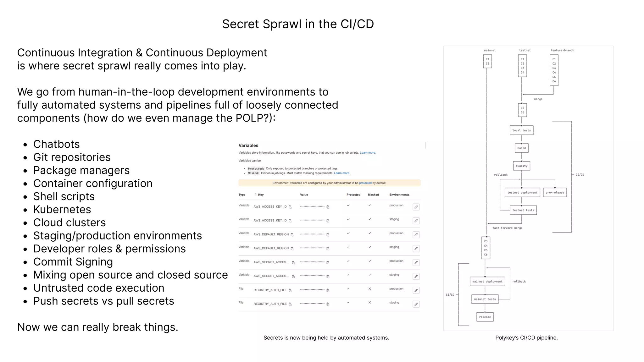 Secret Sprawl and Electric Vehicle Charging Stations | PDF