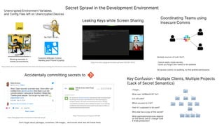 Secret Sprawl and Electric Vehicle Charging Stations | PDF