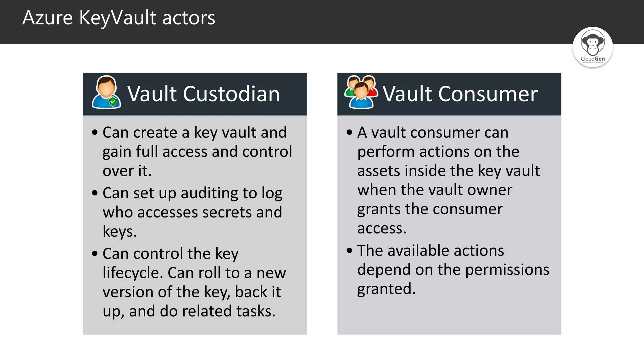 Secretsth Azure Keyvault And Azure Apppdf