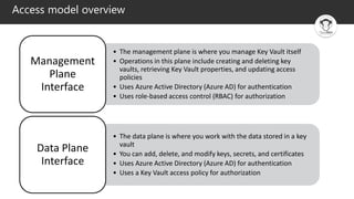 Secretsth-Azure-KeyVault-and-Azure-App.pdf