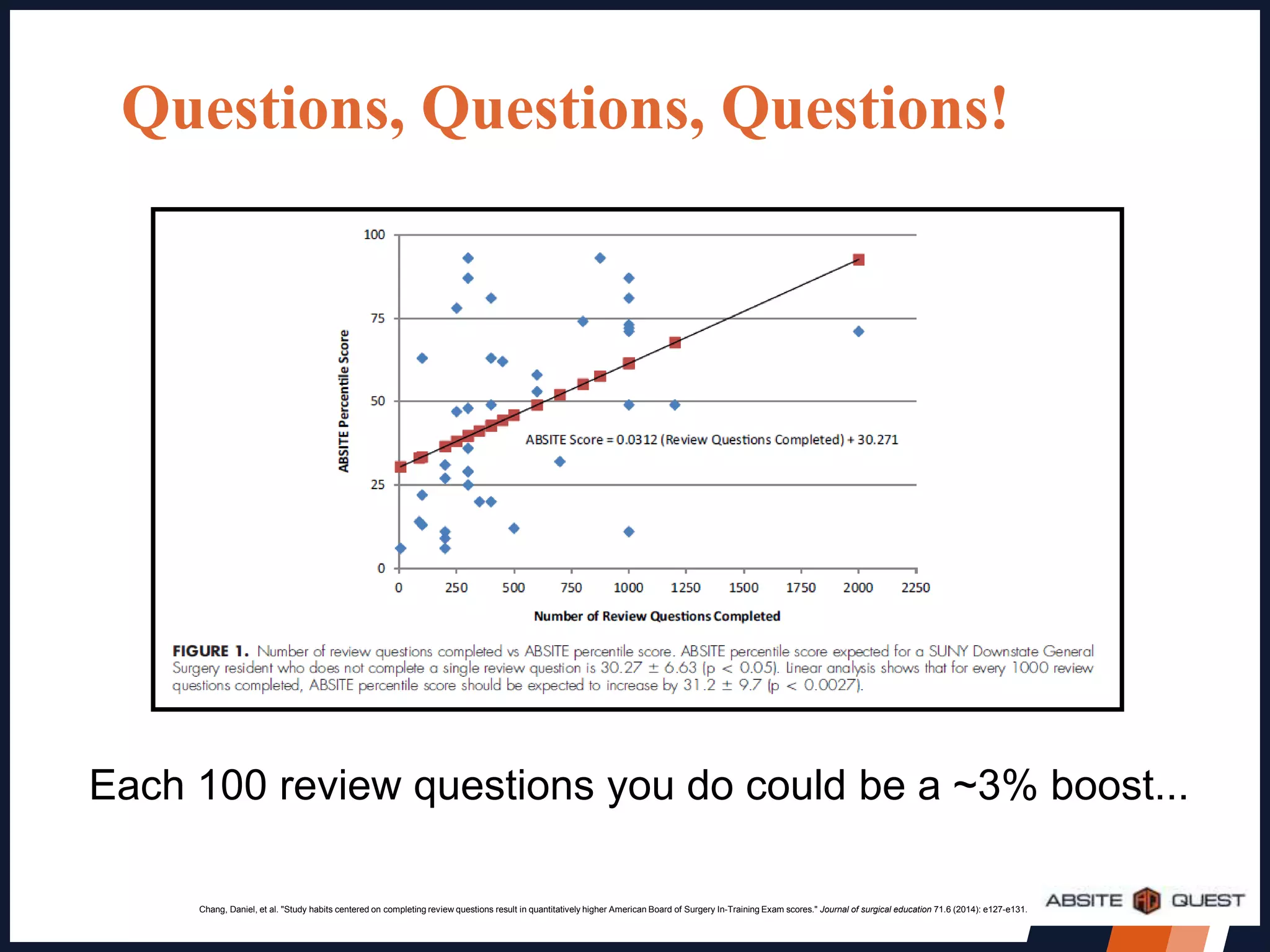 Secrets to ABSITE Studying & Success - ABSITE Quest | PPTX