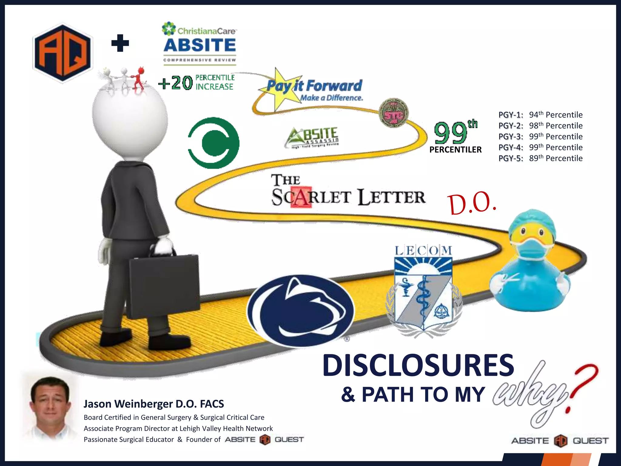 Secrets to ABSITE Studying & Success - ABSITE Quest | PPTX
