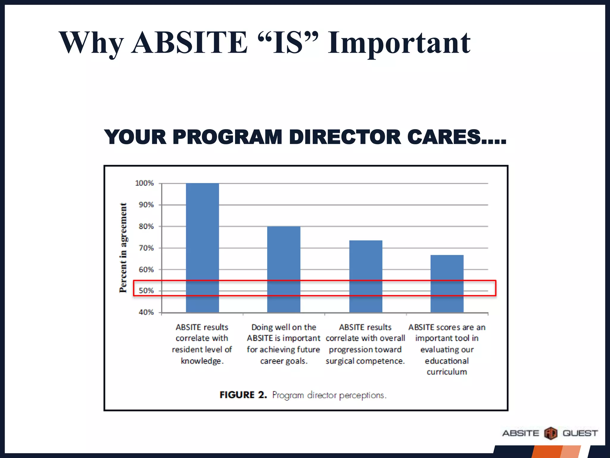 Secrets to ABSITE Studying & Success - ABSITE Quest | PPTX
