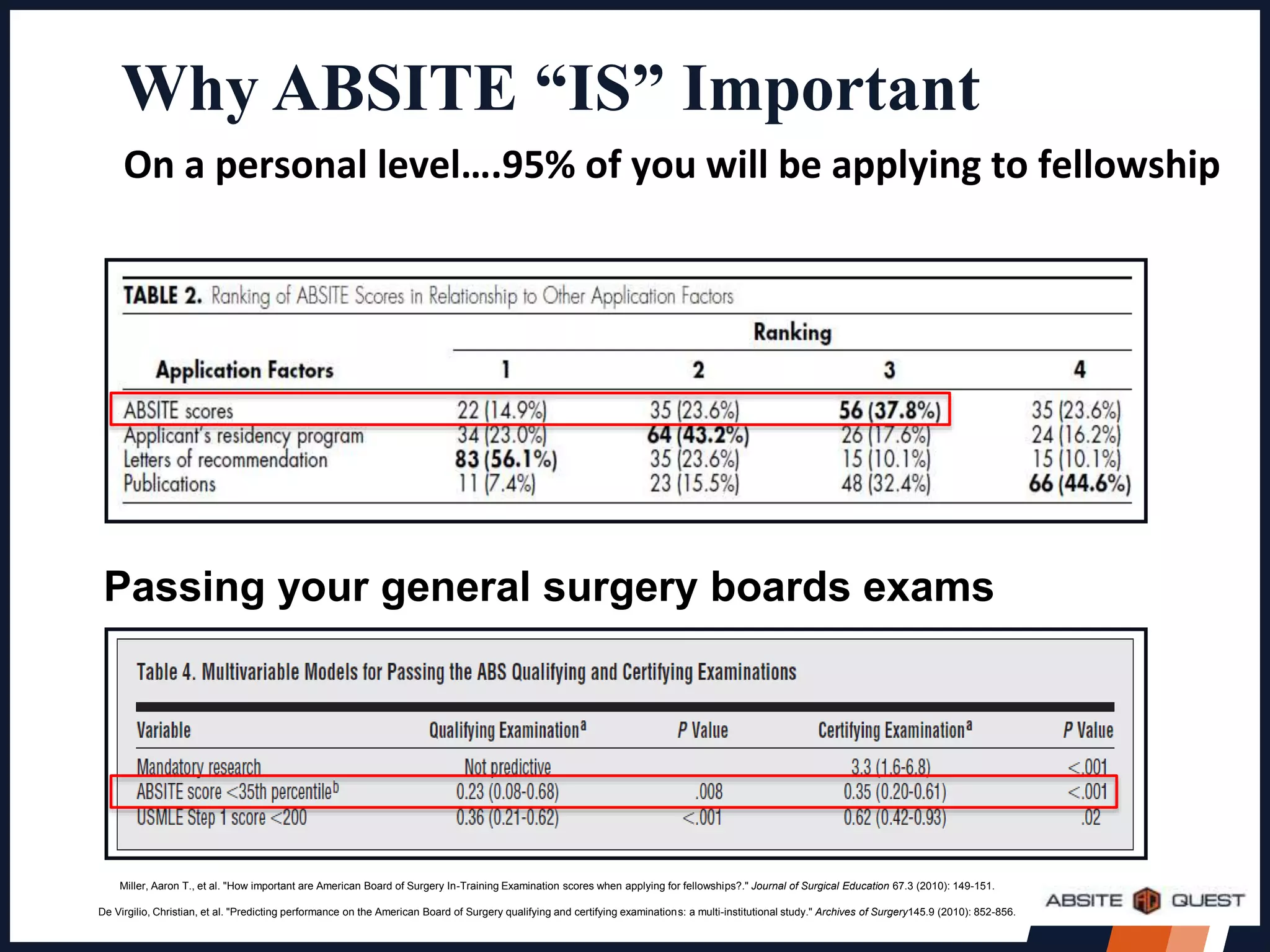 Secrets to ABSITE Studying & Success - ABSITE Quest | PPTX