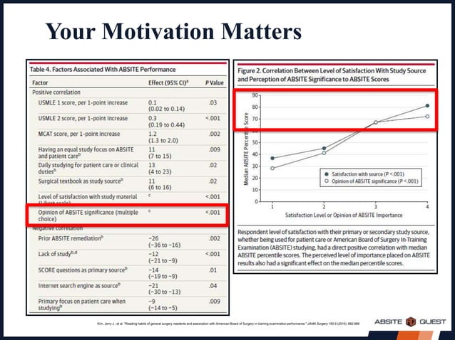 Secrets to ABSITE Studying & Success - ABSITE Quest | PPTX | Digestive ...