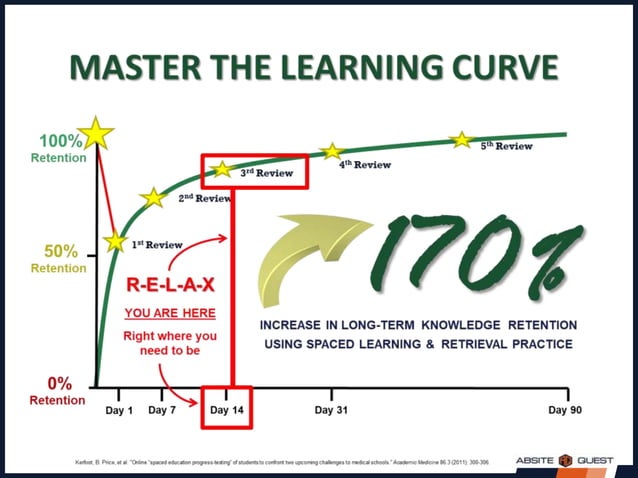 Secrets to ABSITE Studying & Success - ABSITE Quest | PPTX | Digestive ...