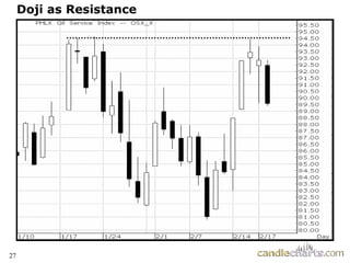 Secrets To Becoming A Samurai Trader.pdf