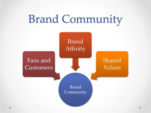 Secrets to Building Powerful Brand Communities: Presented at Digital