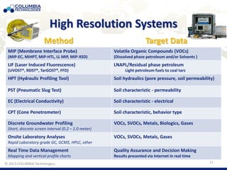 Secrets to Success for Cost-Effective LNAPL Management | PPT