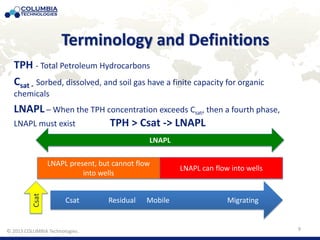 Secrets to Success for Cost-Effective LNAPL Management | PPT