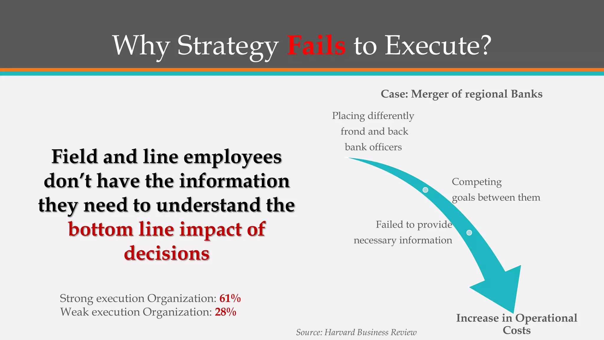Secrets to successful strategy execution | PPTX