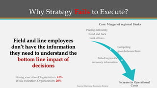 Secrets to successful strategy execution | PPTX