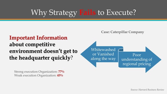 Secrets to successful strategy execution | PPTX | Business ...