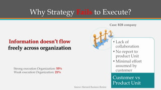 Secrets to successful strategy execution | PPTX