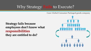 secretstosuccessfulstrategyexecution-160726112151 (1).pdf