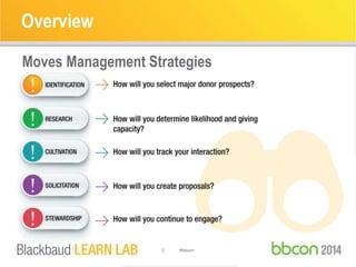The Secret Tools in Your Raiser’s Edge Database | PPTX