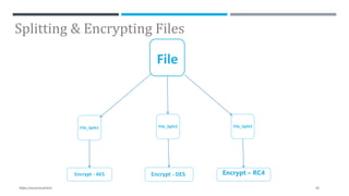 SECRY - Secure file storage on cloud using hybrid cryptography | PPTX